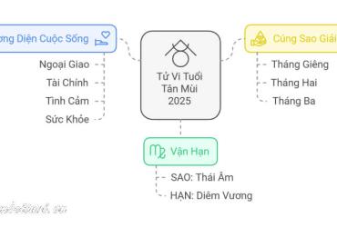 Ất Mão 1975: Dự Báo Vận Mệnh, Tài Lộc, Tình Cảm Năm :2025 - Xem Bói Tử Vi